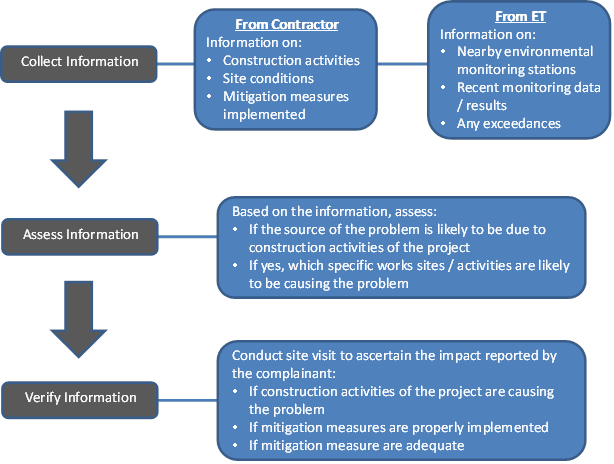 Complaint Management Plan